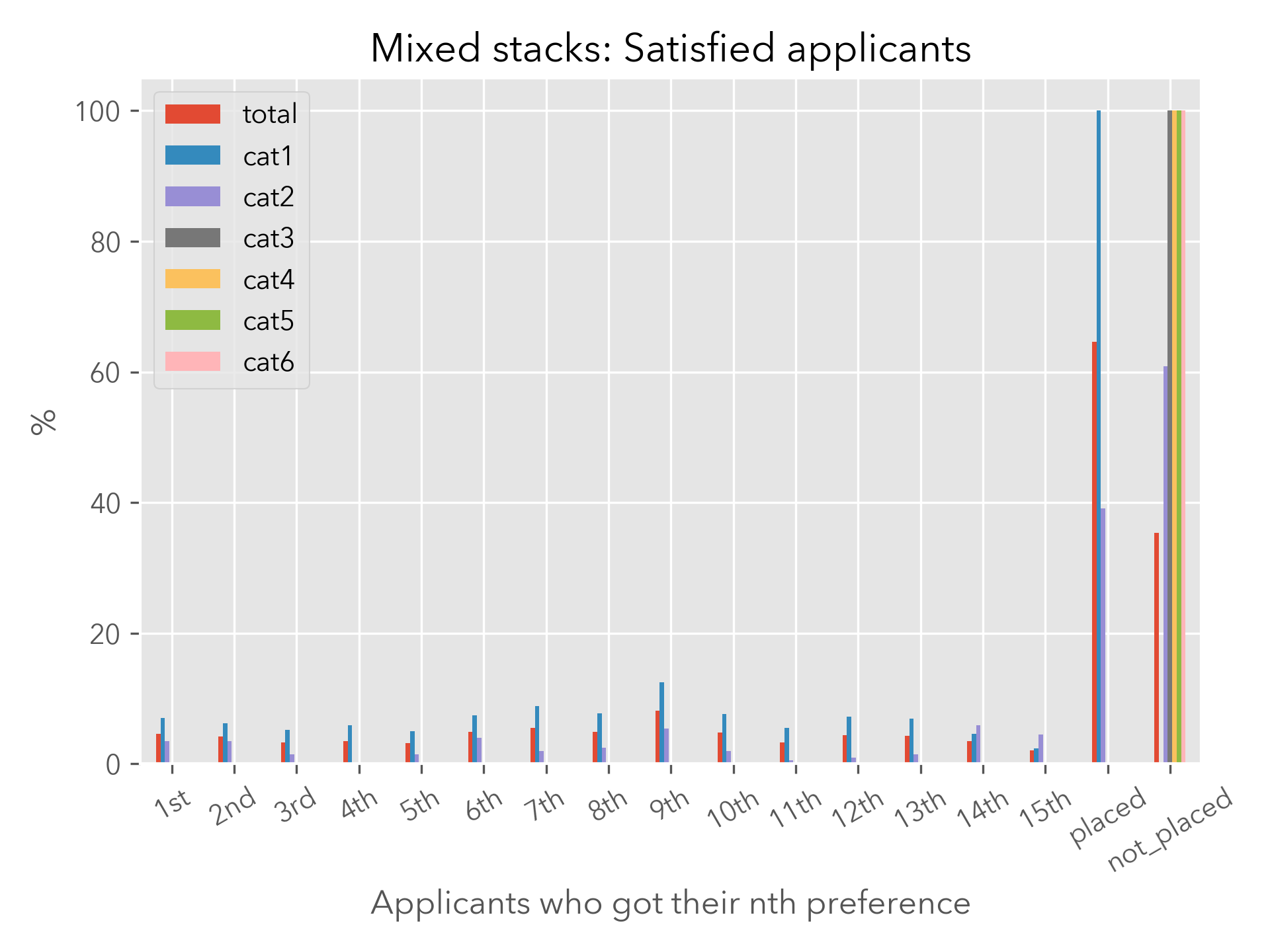 HETI Stack Simulator - An Experimental Report